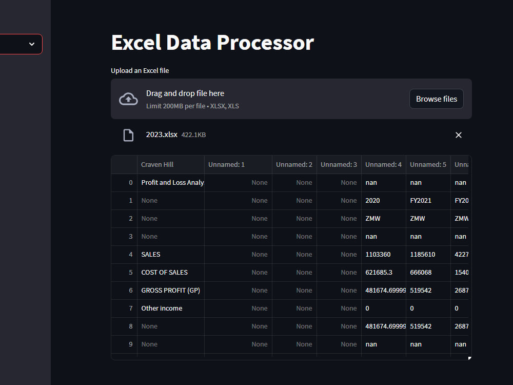 A complete ML end to end project | Upwork