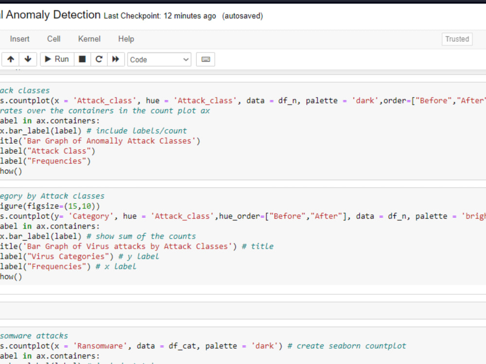 Python and machine learning | Upwork