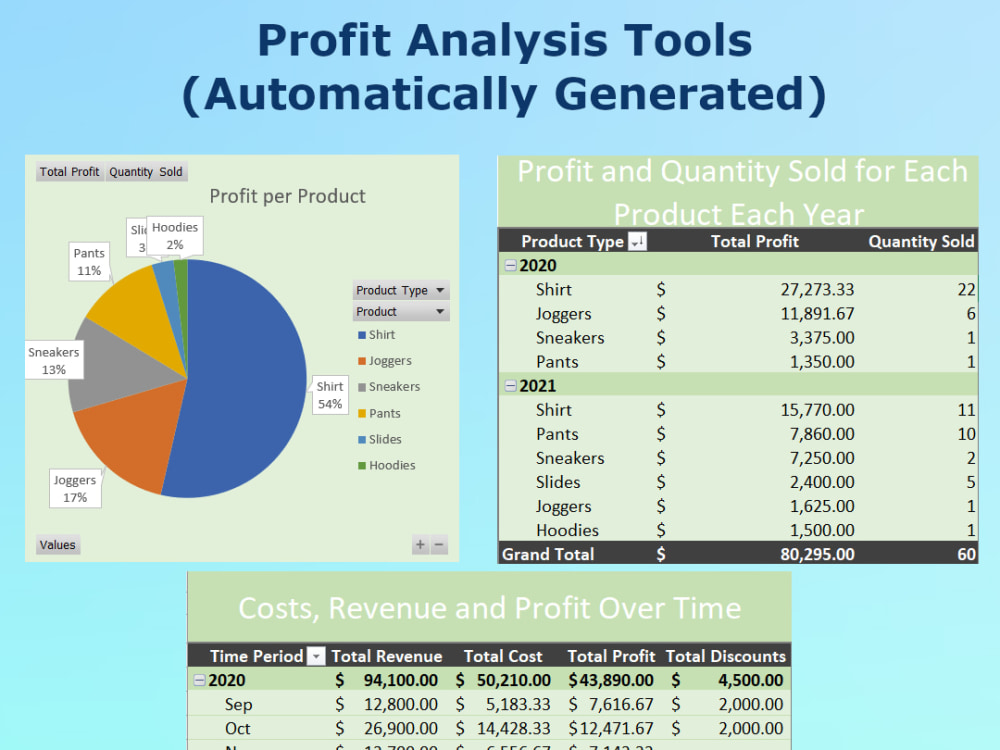 An inventory, income and expense tracker (Excel Sheet) | Upwork