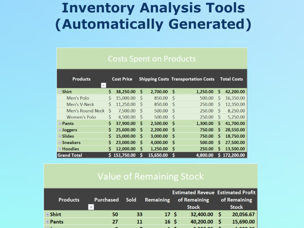 An inventory, income and expense tracker (Excel Sheet) | Upwork