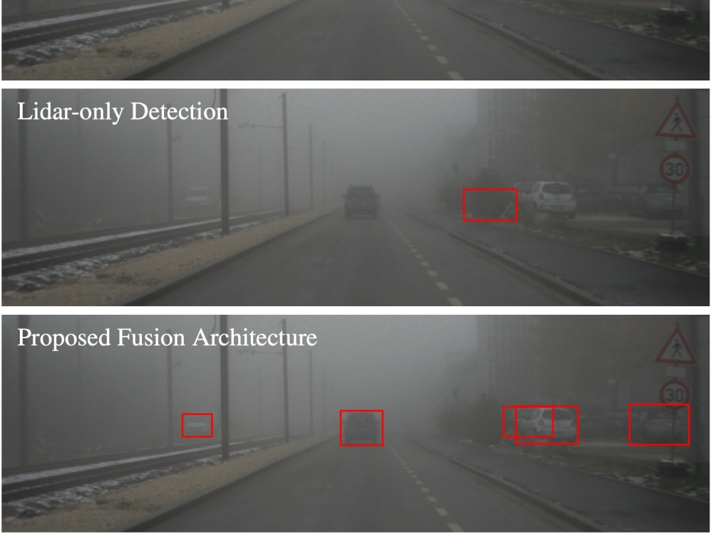 Real Time And High Accuracy Object Detection Upwork