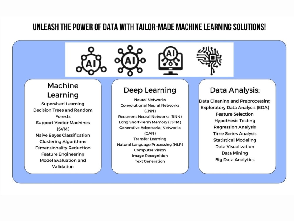 DL CV models with TensorFlow Pytorch OpenCV Keras TensorRT tflite yolo ssd | Upwork