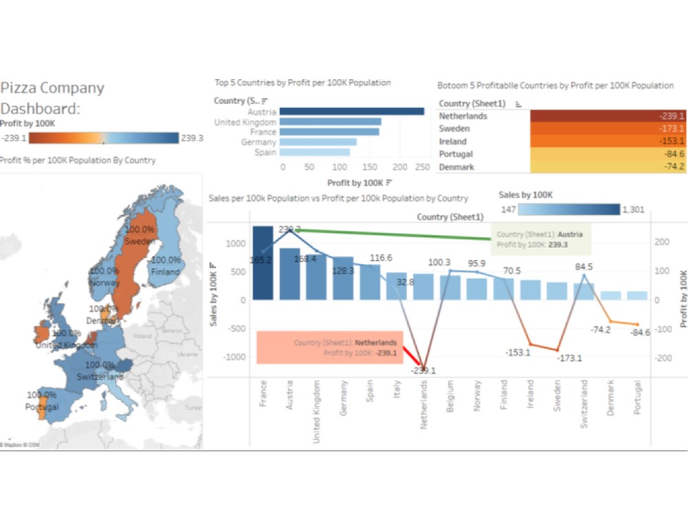 An automated Dashboard conneced to existing cvs & excel & SQL databases | Upwork