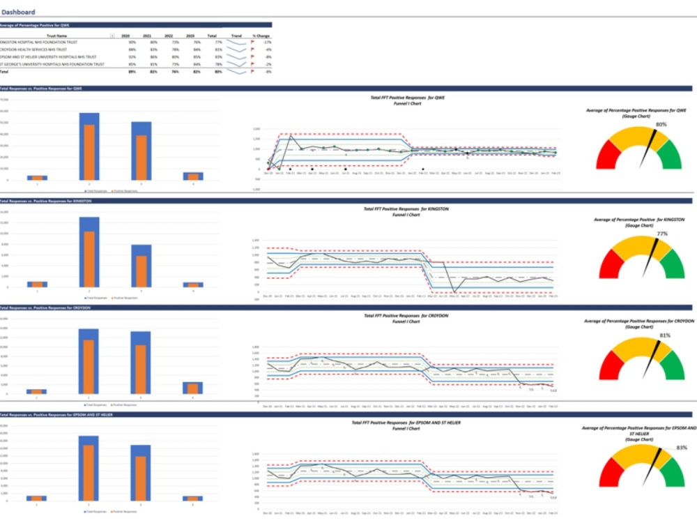 An Automated Dashboard Conneced To Existing Cvs And Excel And Sql Databases