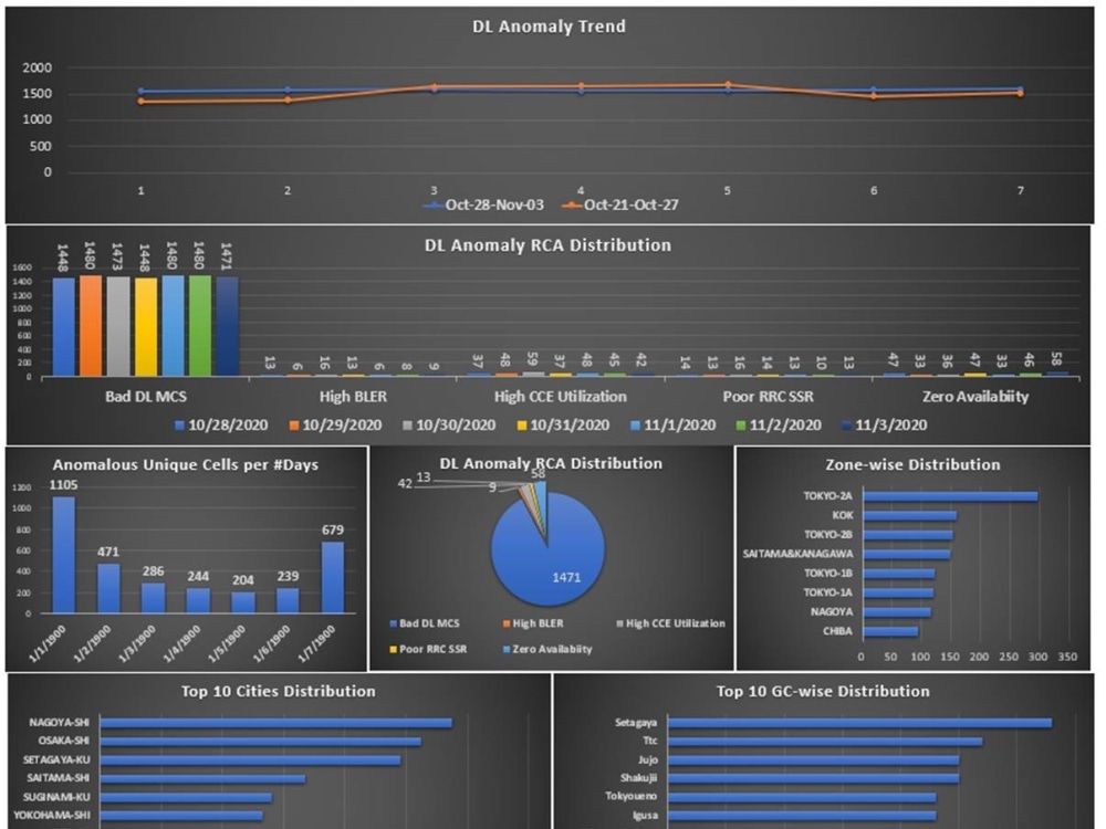 A fantastic deliverable result and tangible Insight from the data | Upwork