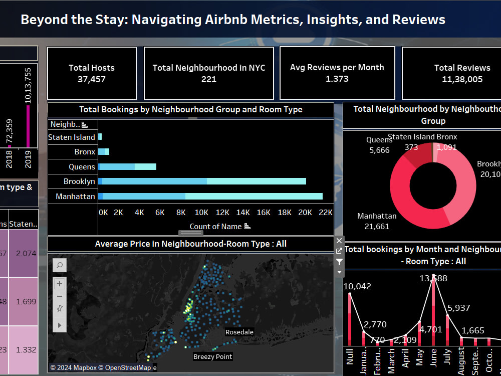A Seamless Stay: Airbnb Dashboard | Upwork