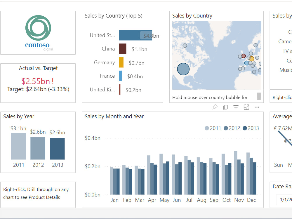 A Power BI report, which is clear, actionable, and scalable | Upwork
