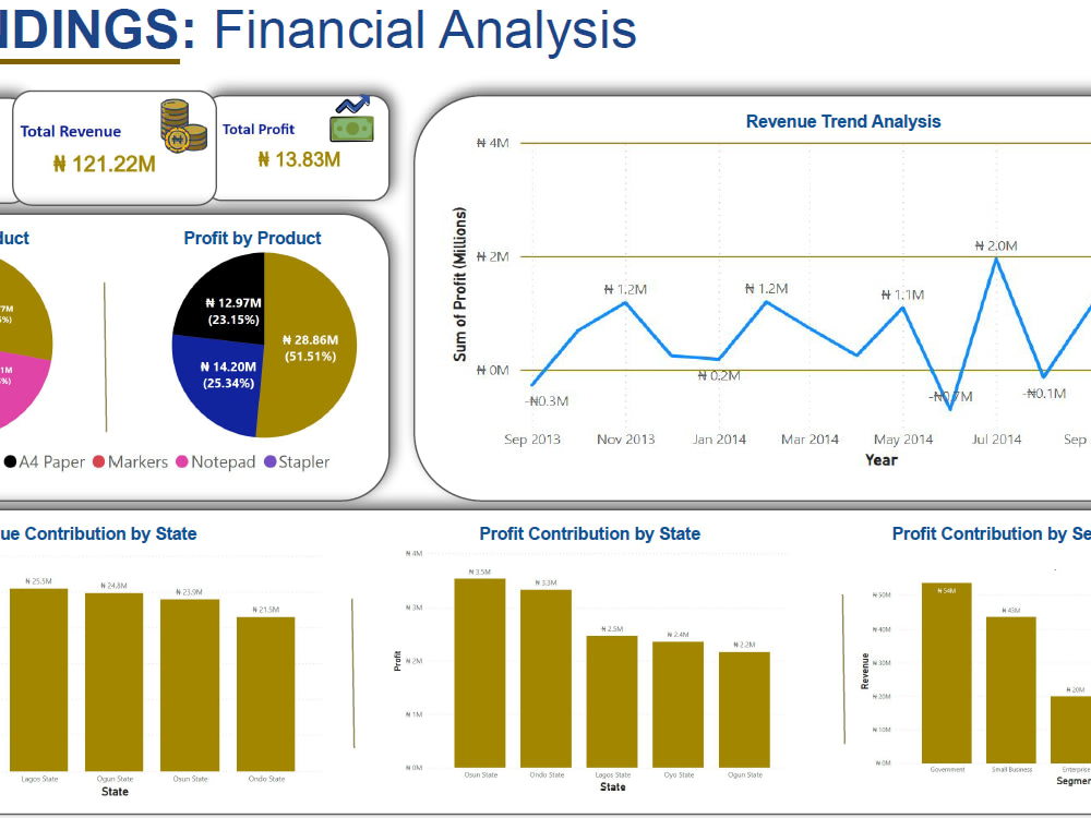 Data Cleaning Entry And Analysis Coupled With Color Coded