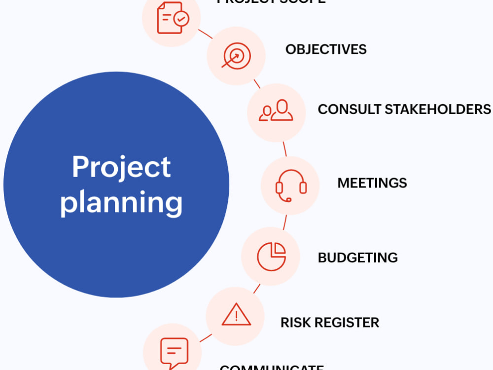A Fantastic Tool of Project Action Plan for Planning Projects. | Upwork