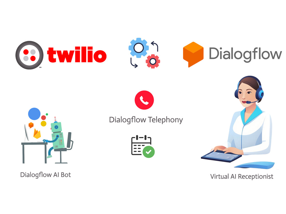 Twilio bot with Dialogflow voice integration | Upwork