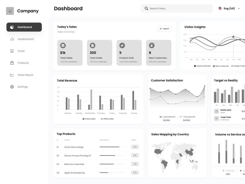 Wireframes design for dashboard, mobile apps and website | Upwork