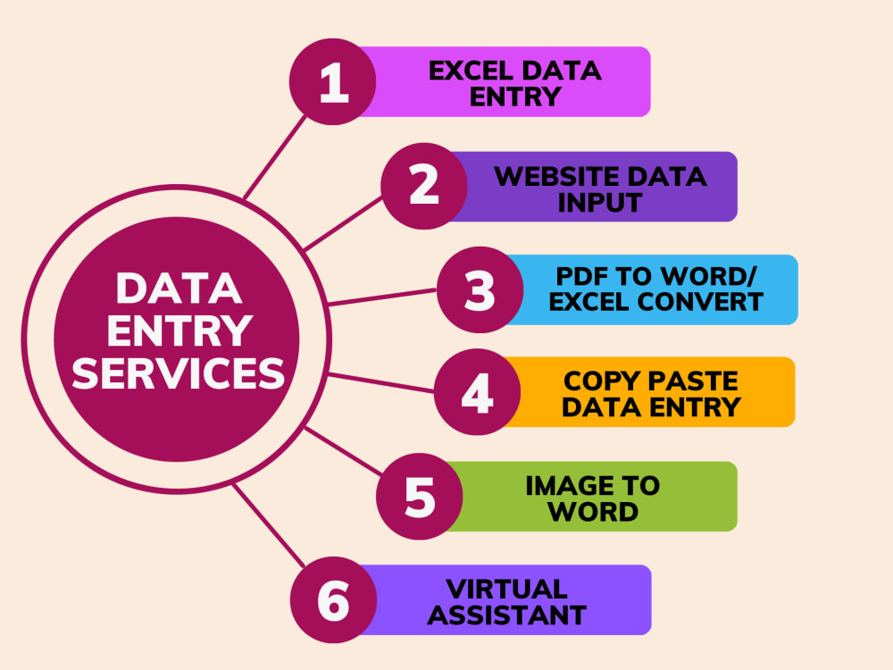 Data entry, typing, copy paste | Upwork