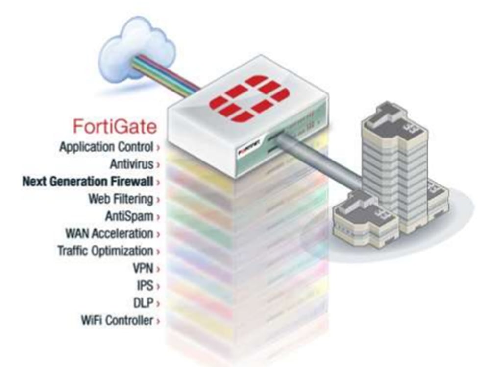 Fortinet/FortiGate Expert Providing end to end solution | Upwork