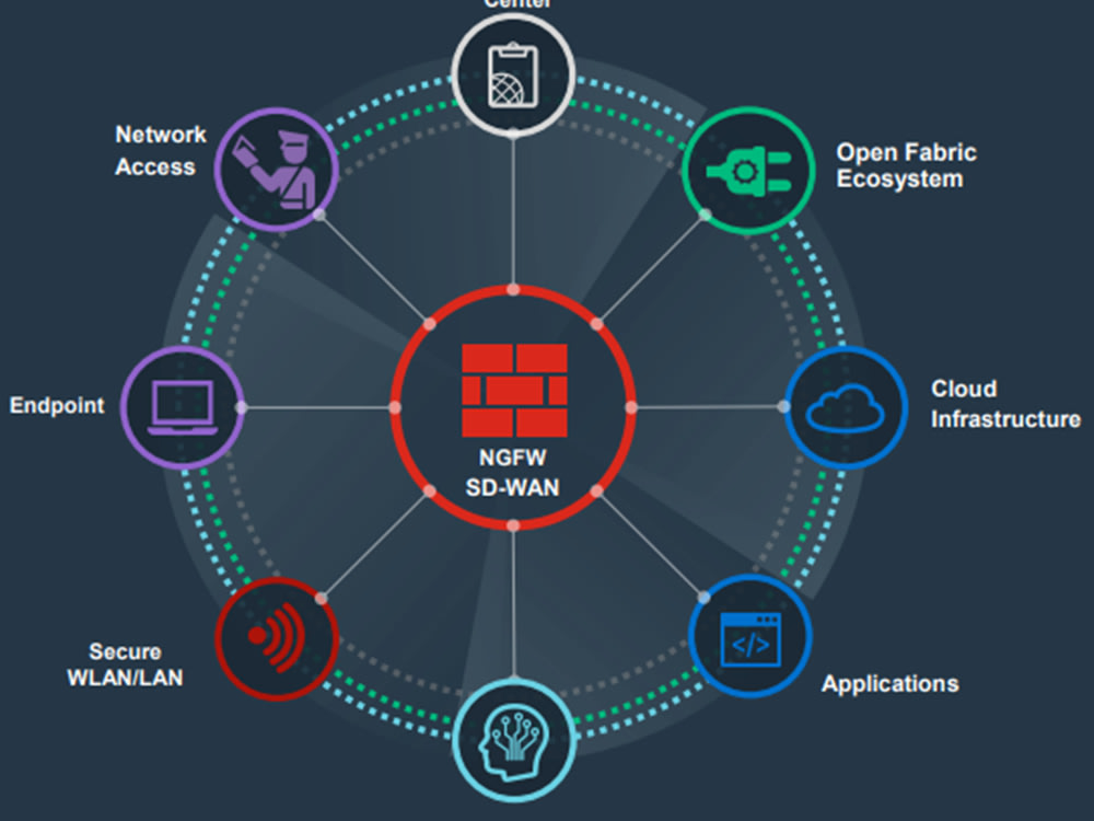 Fortinet/FortiGate Expert Providing end to end solution | Upwork