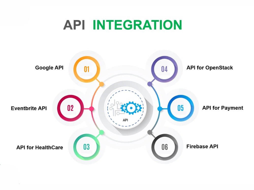 API development | API Integration | API customization | Payment API's | Upwork