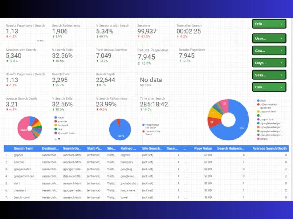 Real time and custom built looker studio dashboard | Upwork