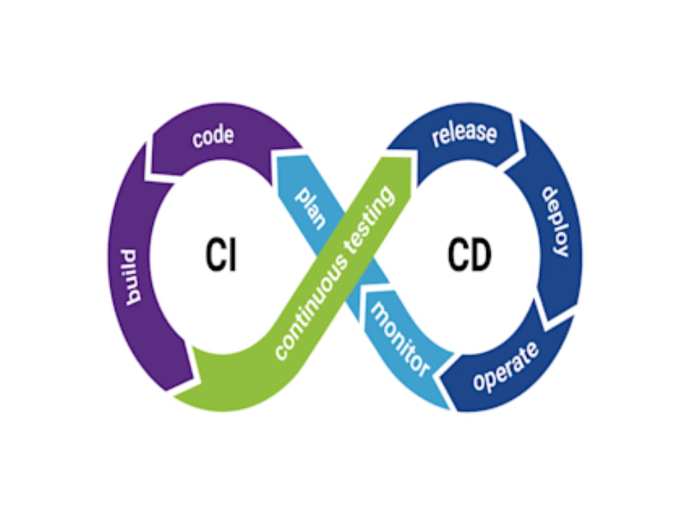 Expert in CI/CD development, Writing automation scripts for deployment ...