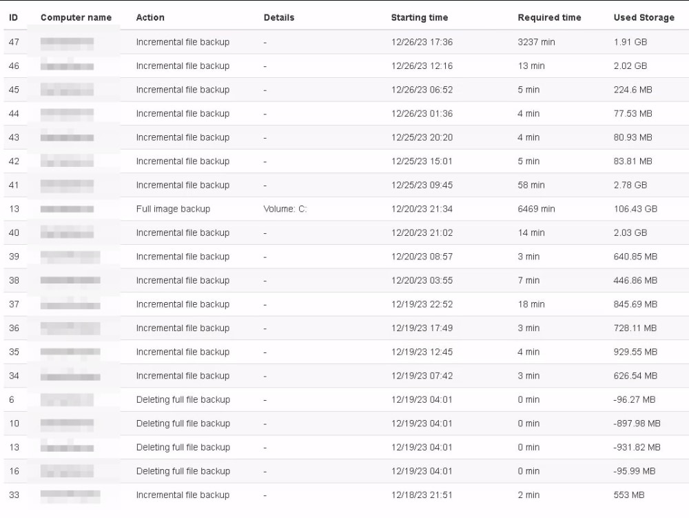 Secured, encrypted computer backups | Upwork