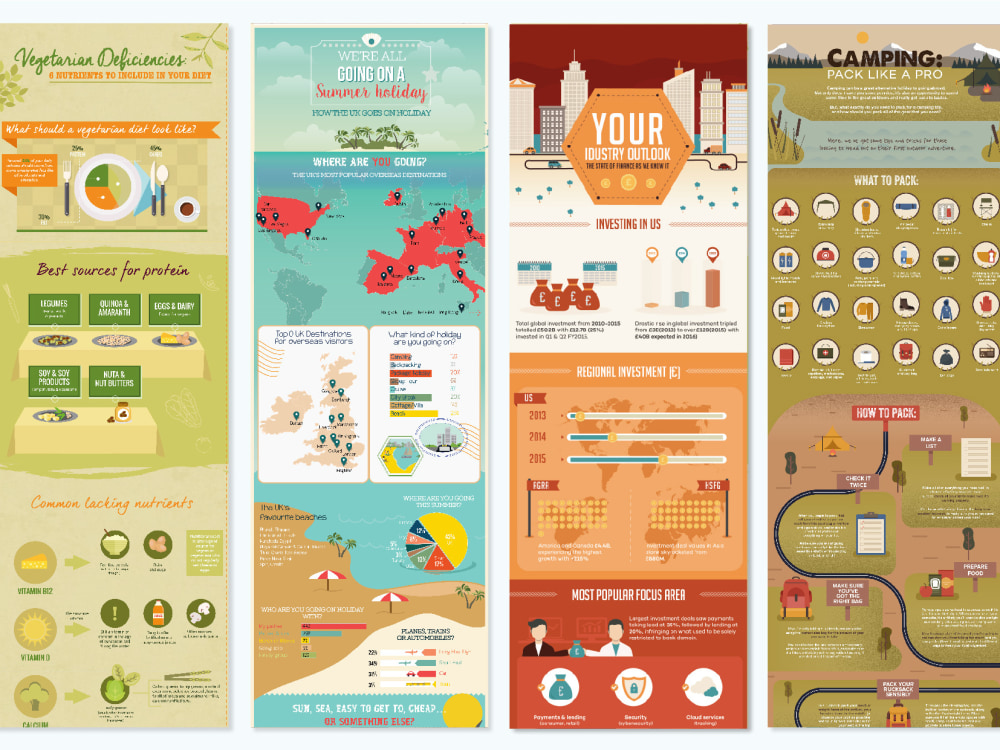 A unique and professional infographic for your data | Upwork