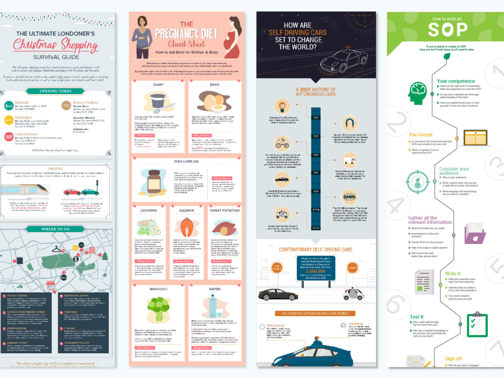 A unique and professional infographic for your data | Upwork