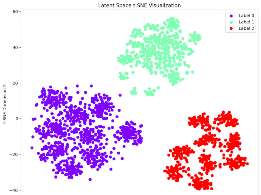 A Custom Artificial Intelligence System for ML / CV / NLP Applications ...
