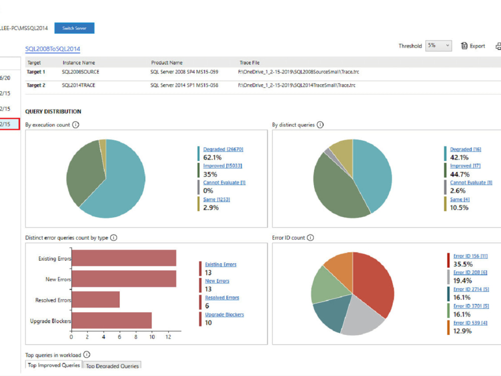 Fine tune sql server performances | Upwork Fine tune sql server performances | Upwork