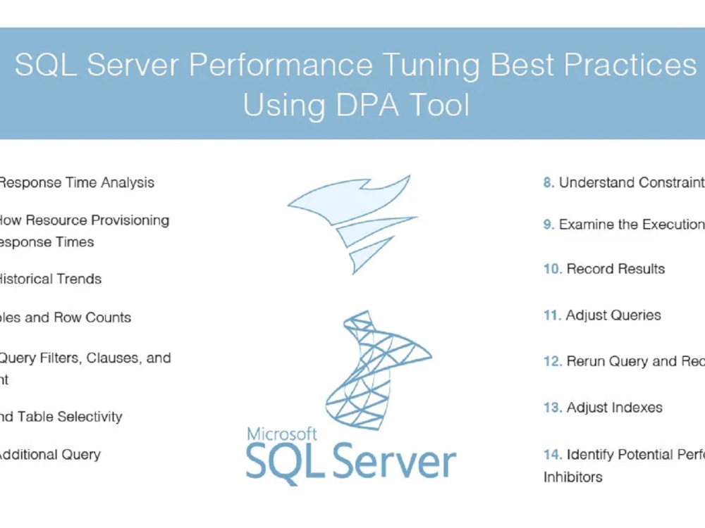 Fine tune sql server performances | Upwork Fine tune sql server performances | Upwork