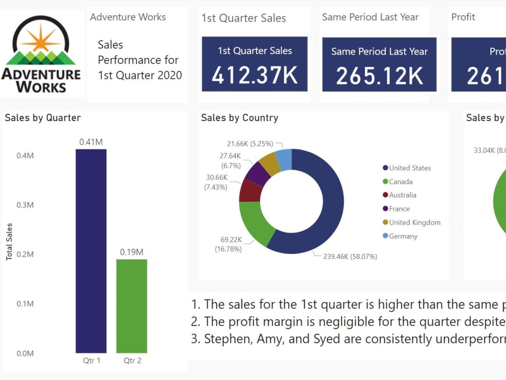 Interactive Power BI Report and Dashboard | Upwork