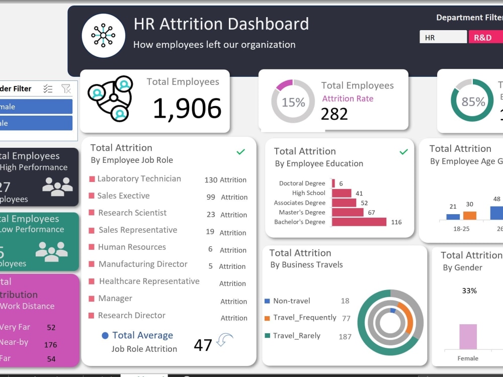 Interactive Power BI Report and Dashboard | Upwork