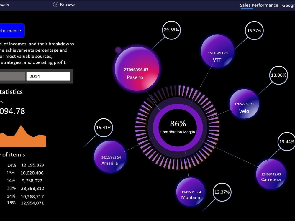Interactive Power BI Report and Dashboard | Upwork