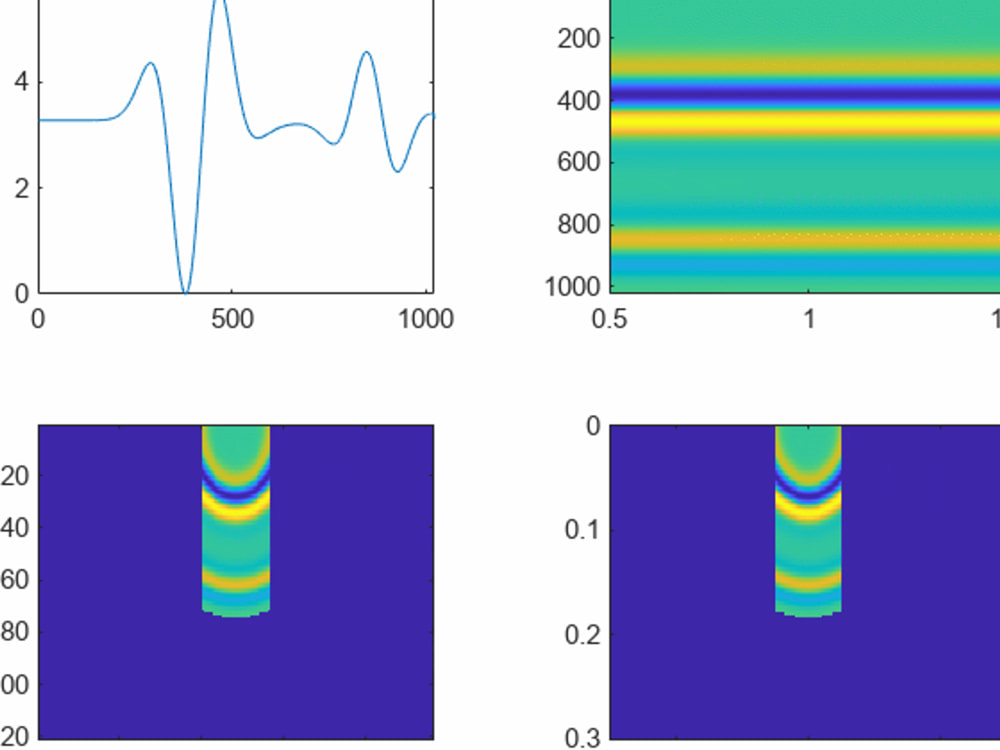Custom Matlab Models And Algorithms For Data And Signal Analysis Upwork
