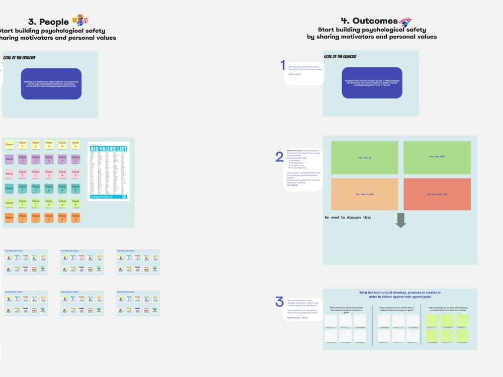 To Set A High Performing Facilitation For Your Team Workshop Upwork