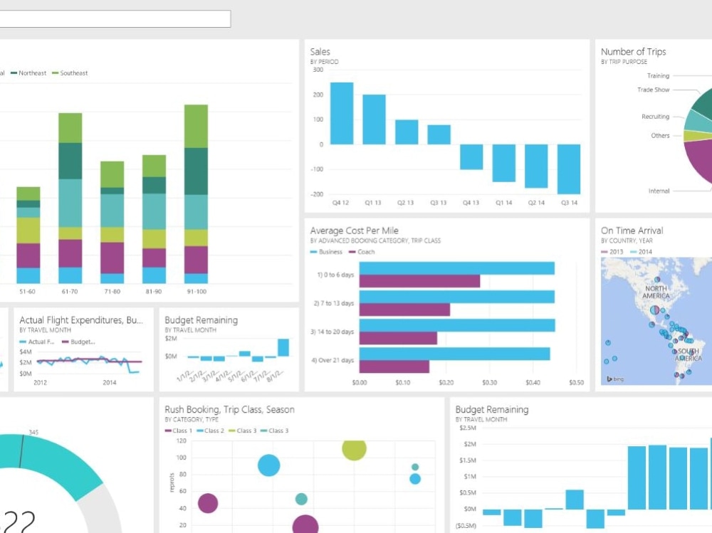 Spreadsheet to boost your company's productivity and performance | Upwork