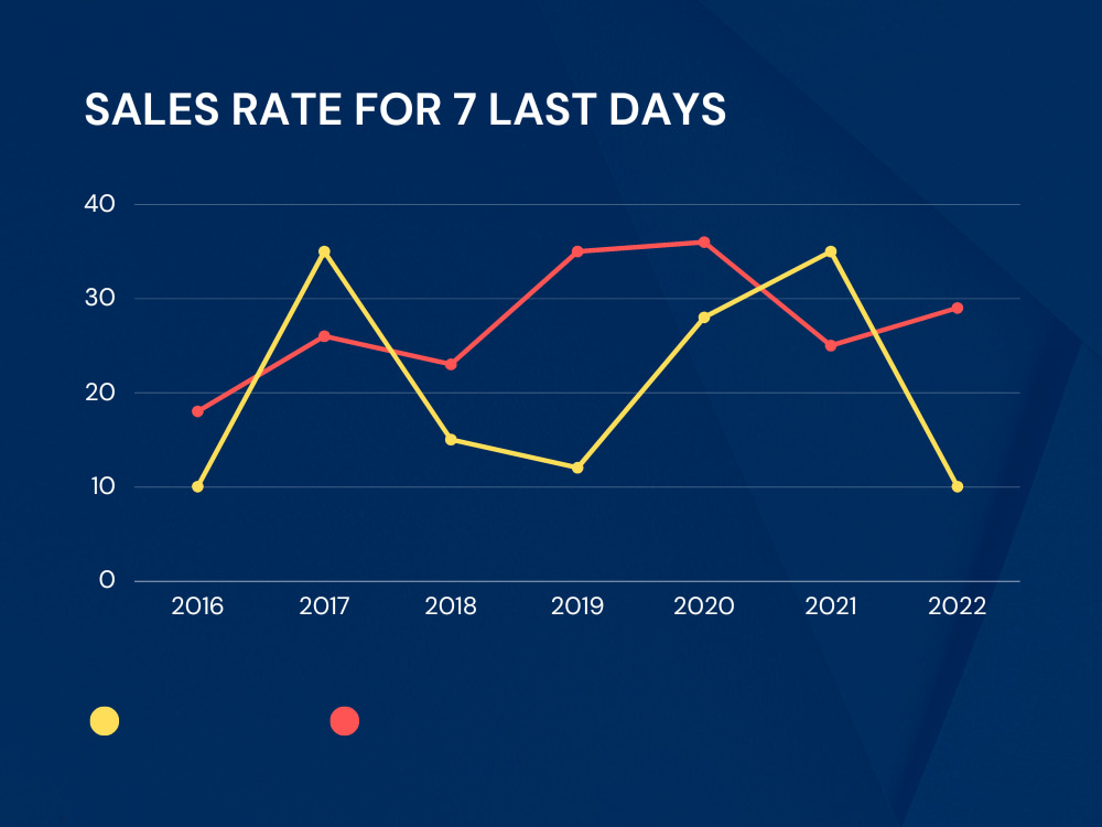 Google Search Console Setup Fix Google Search Console Issues Errors Search | Upwork
