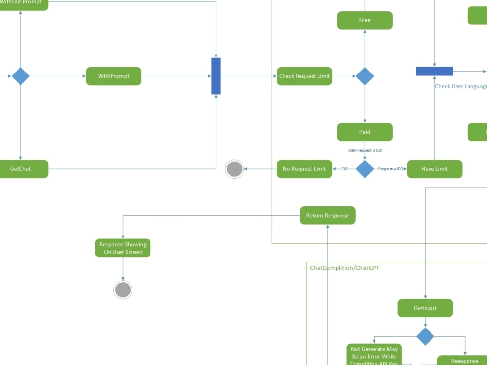 ChatGPT RESTful APIs using Flask Python | Upwork ChatGPT RESTful APIs using Flask Python | Upwork