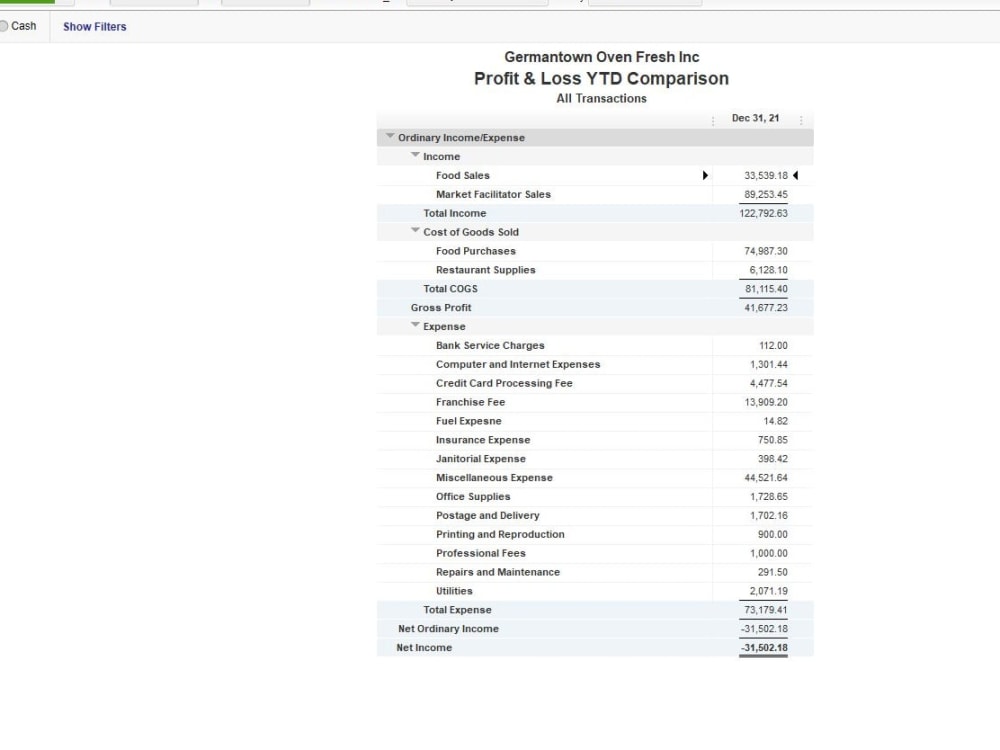 A comprehensive detailed work report for more than u bargained for ...