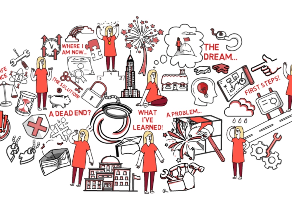 Eye catching whiteboard animation explainer and doodle animation video ...