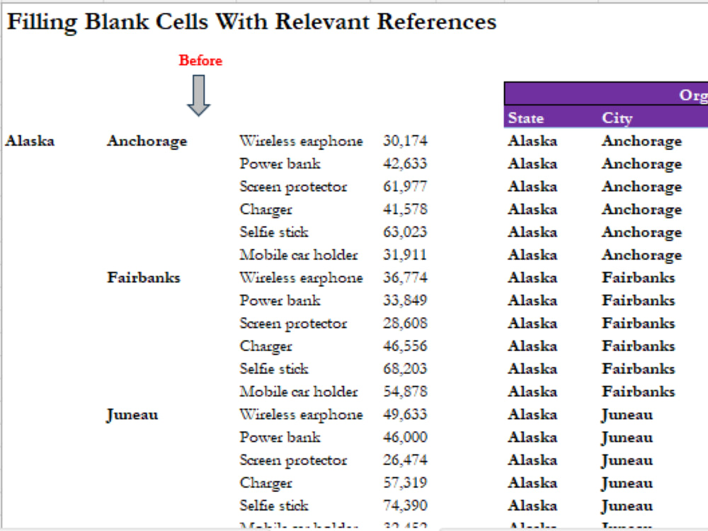 A clean and formatted Excel or CSV file | Upwork
