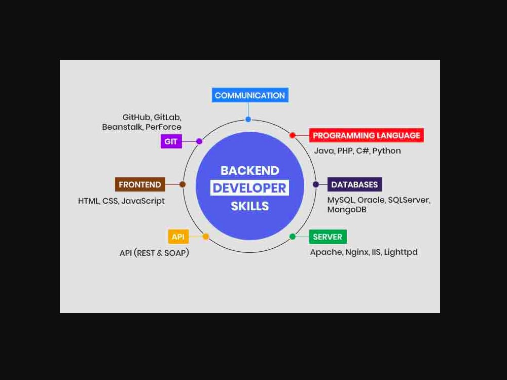 Web Applications Scripting Programming For Ocrnfc On Reactpythonnodejs Upwork