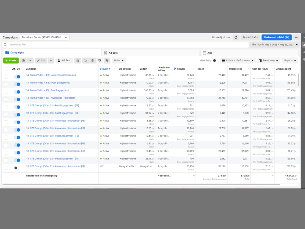 Facebook Meta Pixel Conversion API, ga4 Server Side Tracking via GTM | Upwork