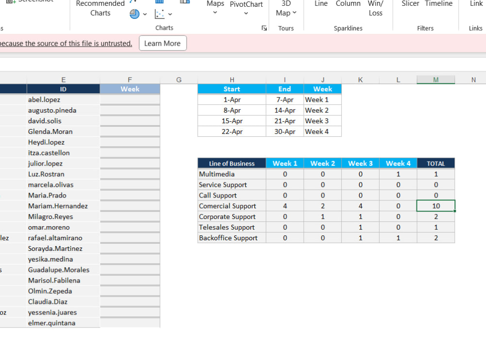 Excellent result for your Excel Project. | Upwork