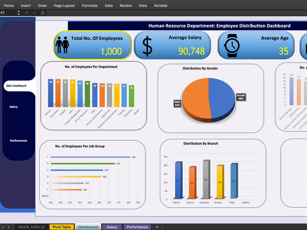 Visualize, Analyze, Optimize - Dashboard Intelligence Solutions | Upwork