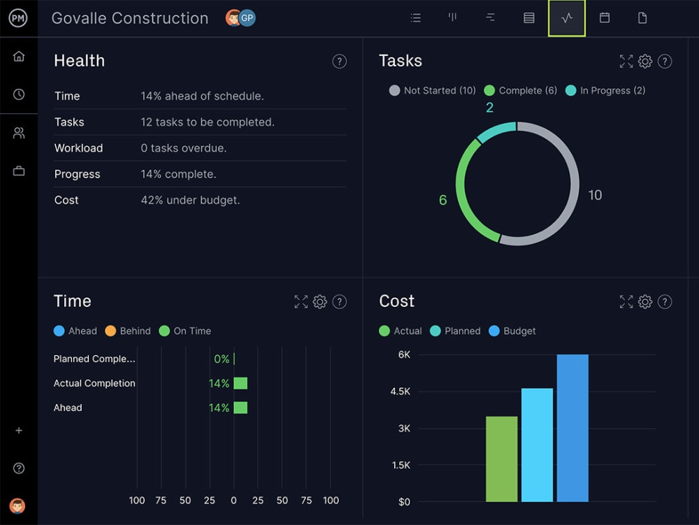 Visualize, Analyze, Optimize - Dashboard Intelligence Solutions | Upwork