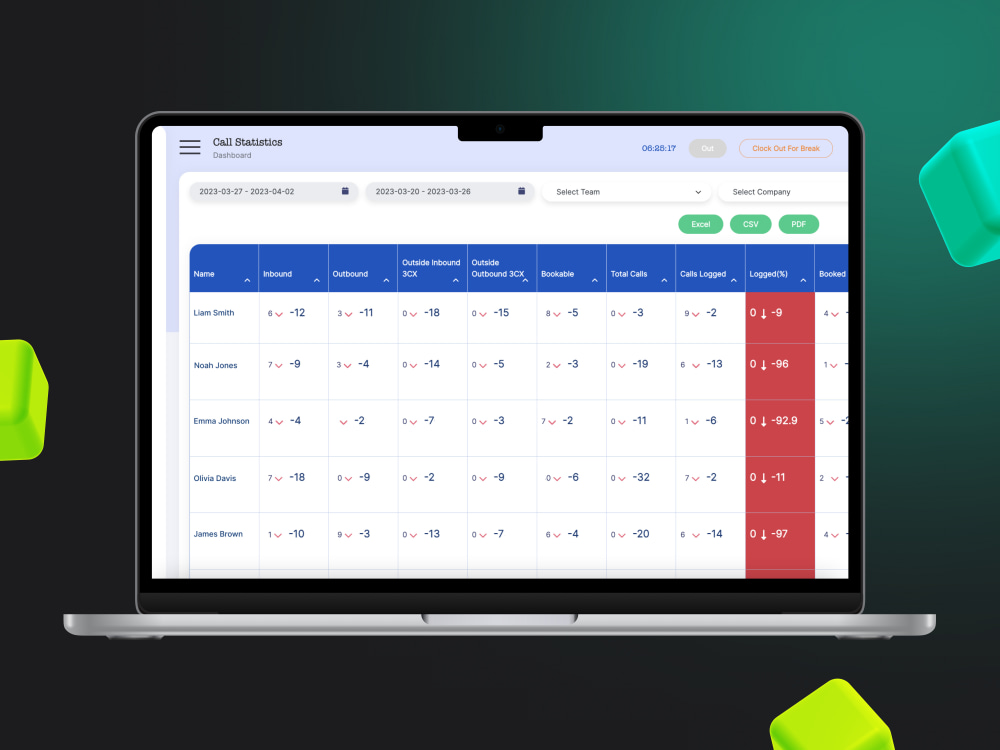 A custom complex erp system for your business needs | Upwork