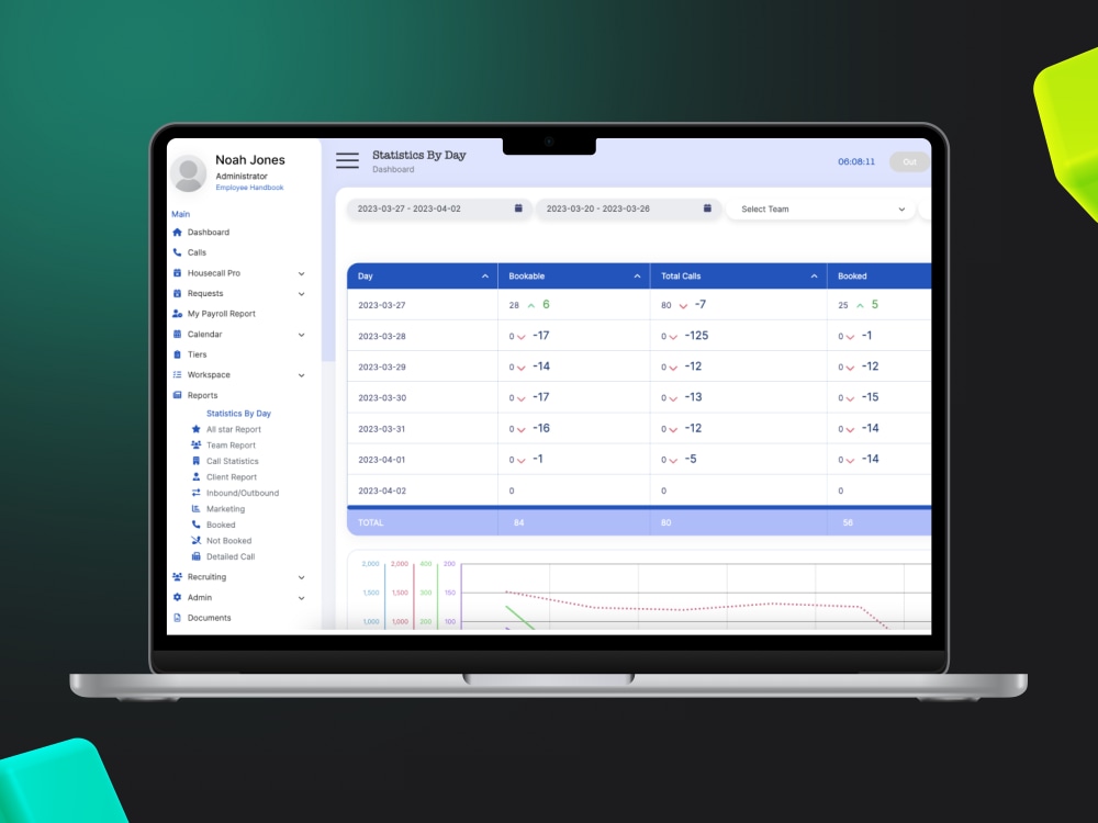 A custom complex erp system for your business needs | Upwork