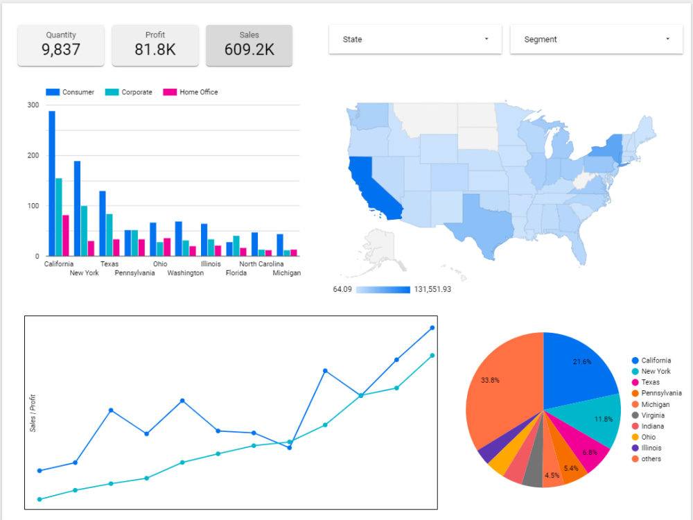 Built easy-to-understand dashboards for data-driven decisions. | Upwork