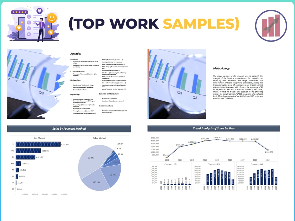 Professional Analysis/Infographic Presentation on PowerPoint/Google ...