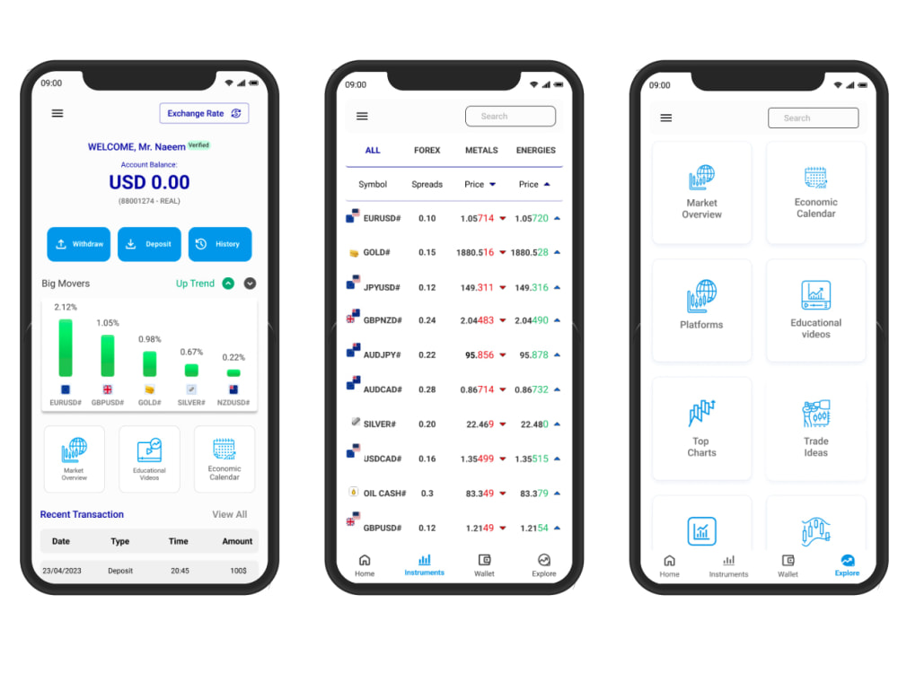 A complete Ux/Ui project overview | Upwork