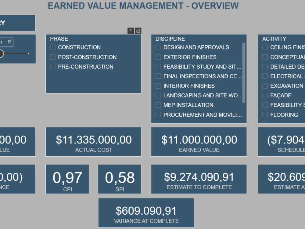 POWER BI and application of the Earned Value methodology | Upwork