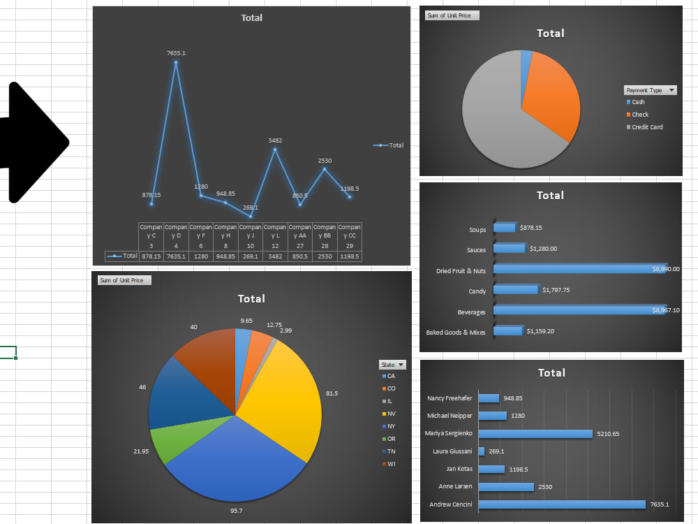 Excel Data cleaning and Dashboard | Upwork
